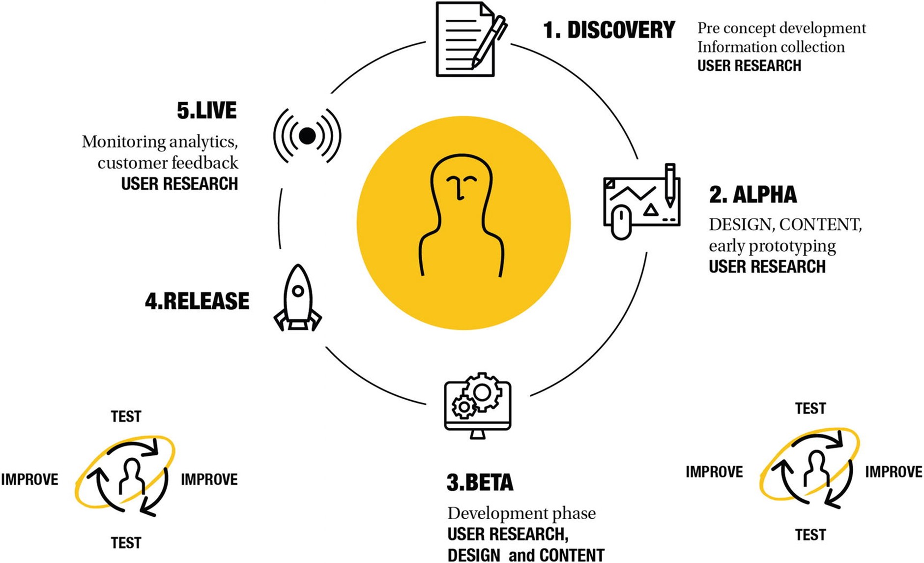 Putting the Human into Human Centred Design – Digital Tim
