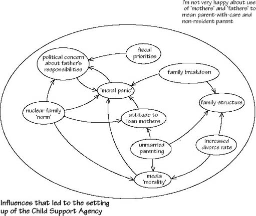 Applying Systems Thinking Within Innovation – Digital Tim